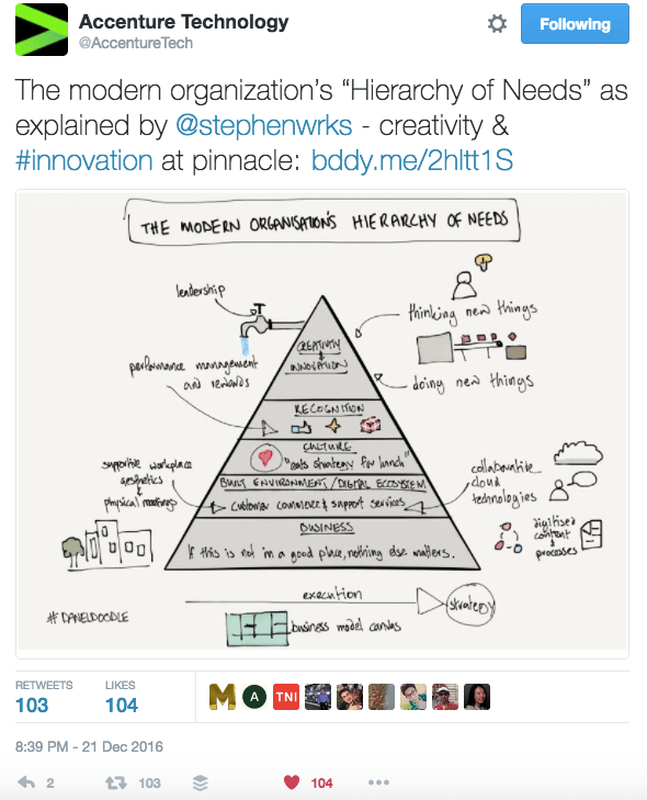 The Modern Organisation’s Hierarchy of Needs – InnerVentures