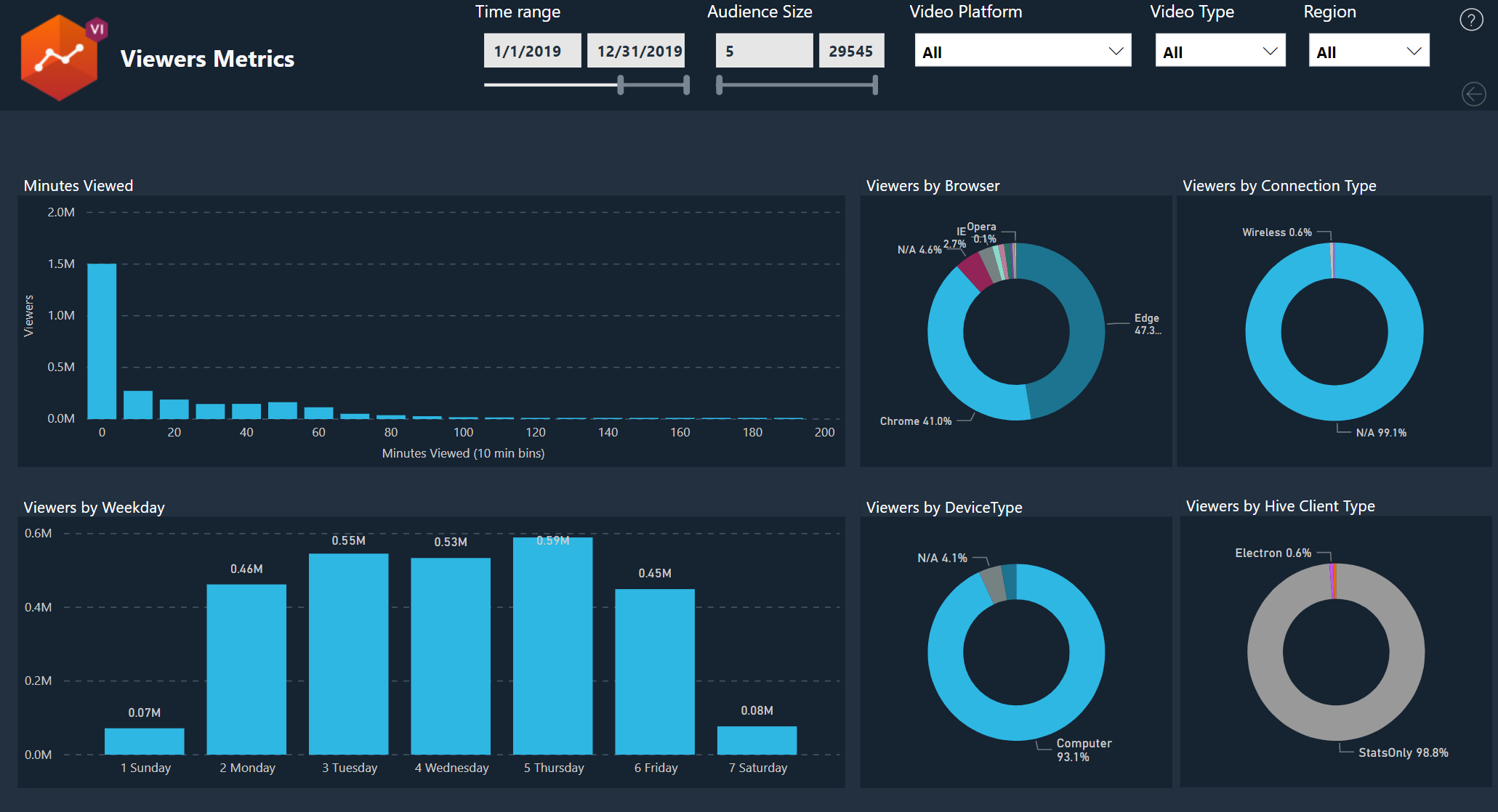 hive-vi-viewer-metrics – InnerVentures