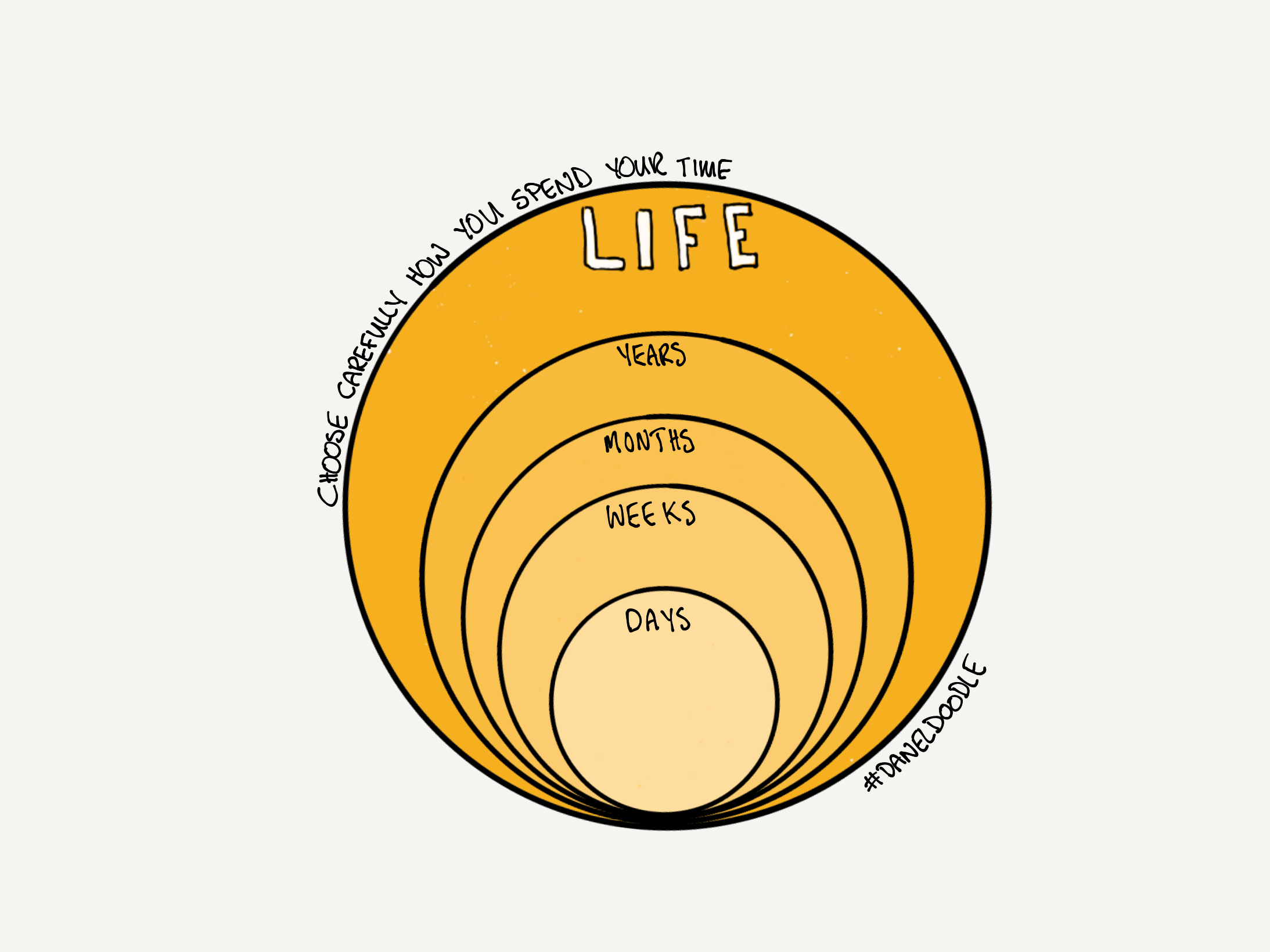Choose carefully how you spend your time – InnerVentures