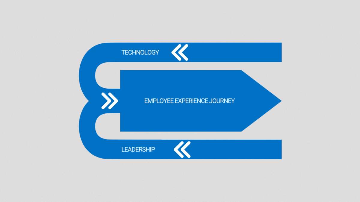 The Employee Experience Journey Matrix – InnerVentures