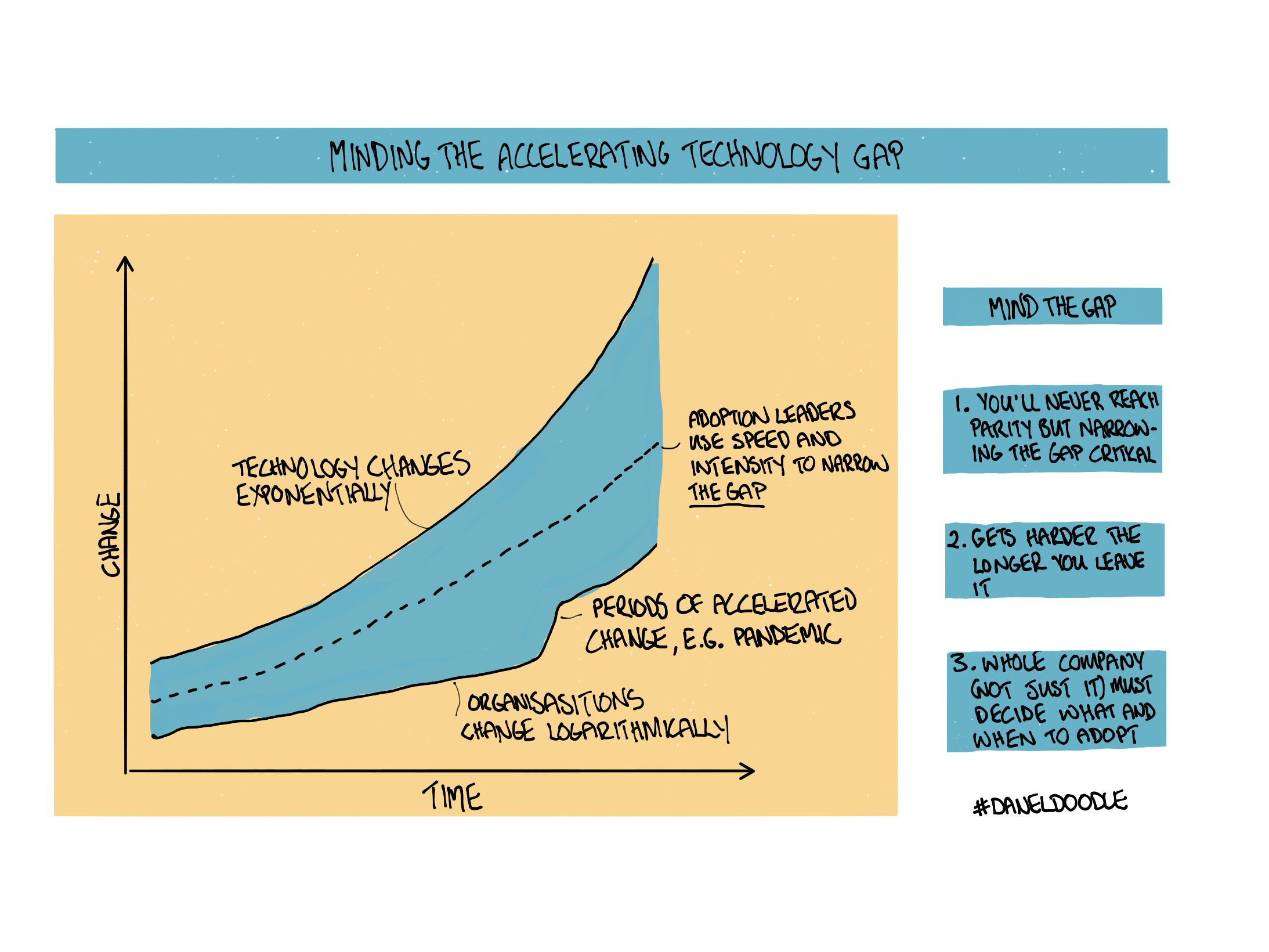 Minding the accelerating technology gap – InnerVentures