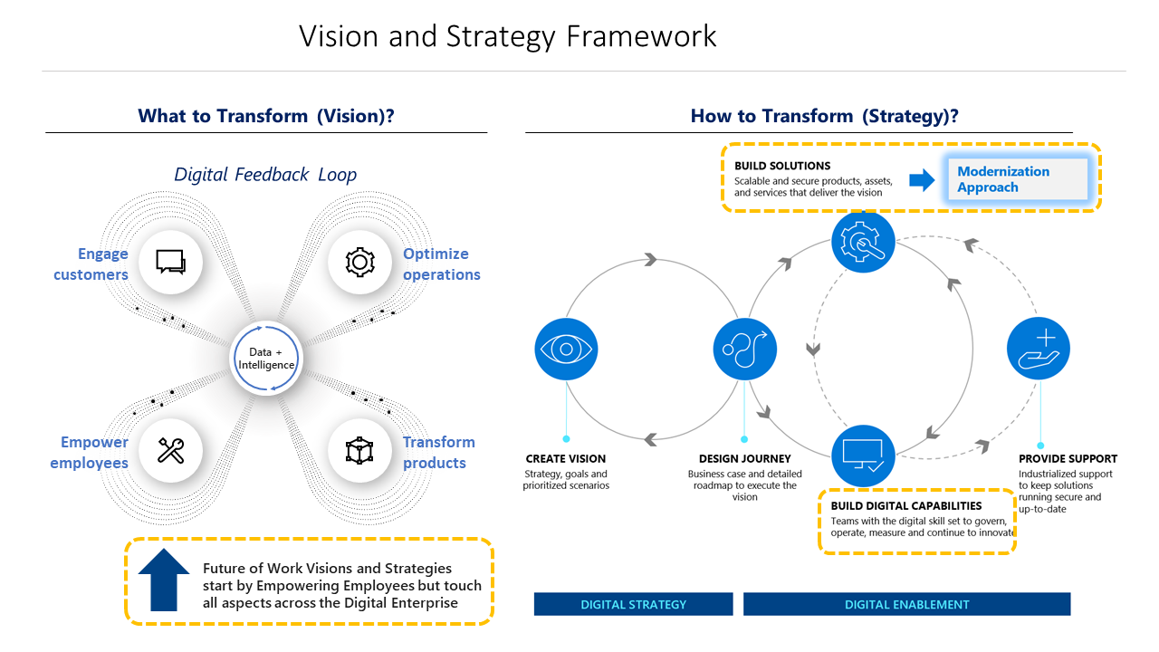Microsoft 365 customer questions – Future of Work Vision and Strategy ...