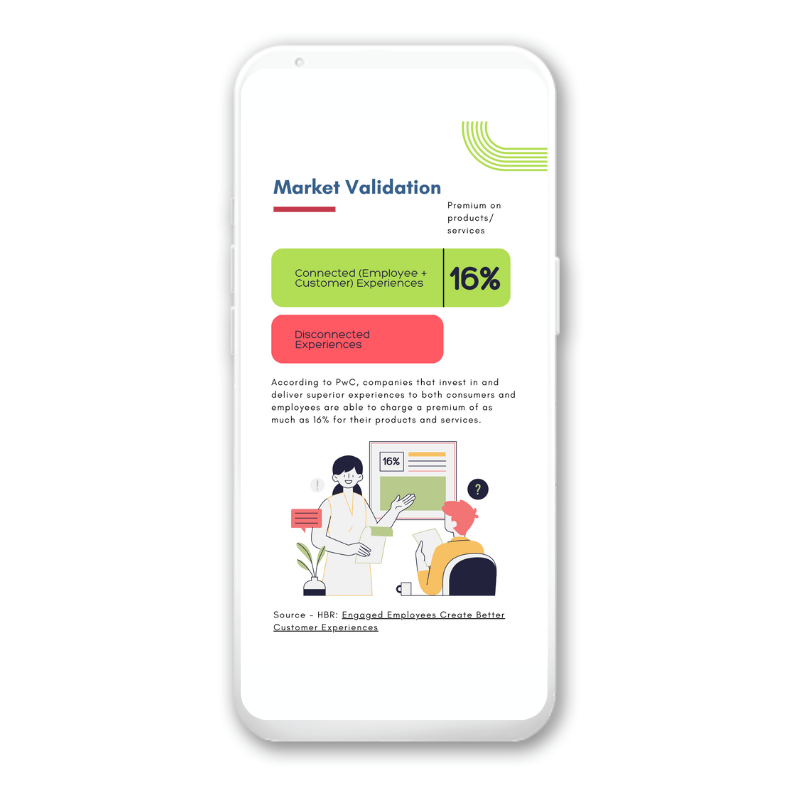 Employee Customer Experience Connection – InnerVentures